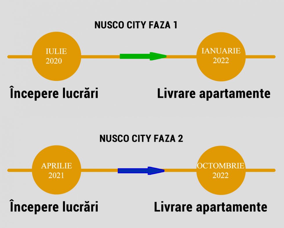 Nusco City - The Best Place To Live